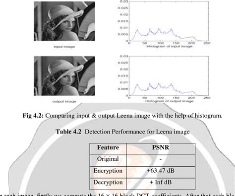Figure 42 From Implementation Of Robust System To Generate