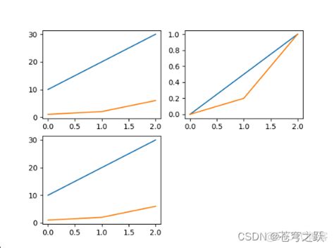 Python Pandas归一化与反归一化操作51cto博客python归一化