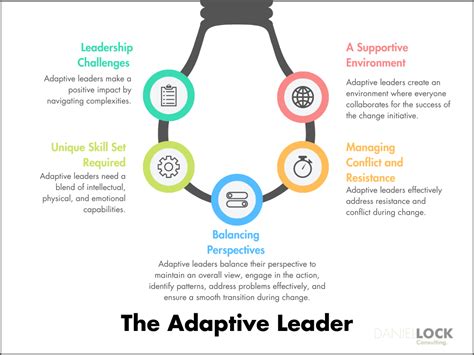 Adaptive Leadership Model