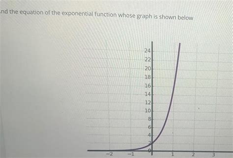 [answered] Ind The Equation Of The Exponential Function Whose Graph Is Kunduz