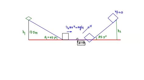 Solved Question 13 Of 14 A Block Is Placed On A Frictionless Ramp At A