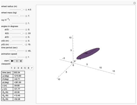 Wolfram Demonstrations Project