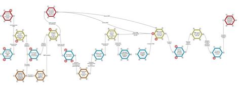 Fram Analysis Of The Sequences Required Until Take Off Download