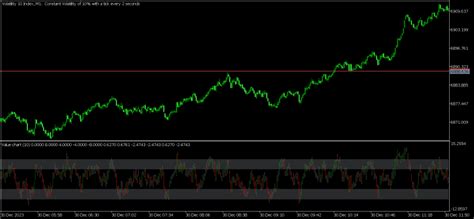 Mt5 Value Chart And Mini Chart Display Indicators