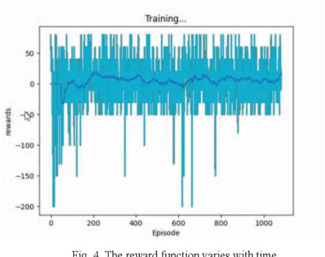 Figure 4 From Convolutional Neural Network Based Unmanned Ground Vehicle Control Via Deep