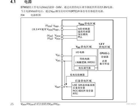 stm32电源控制（yi） 硬件介绍 stm32 vbat供电 csdn博客