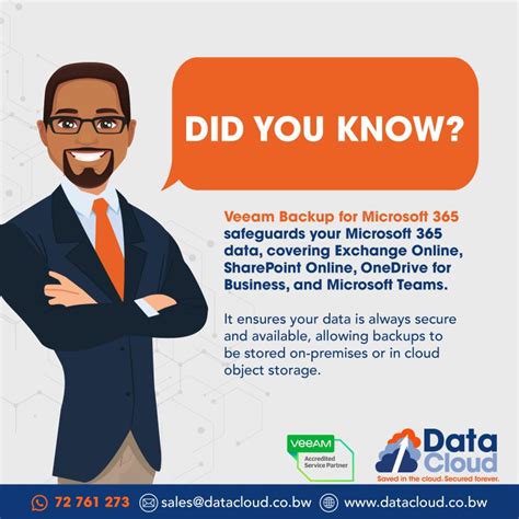 Data Cloud Botswana On Linkedin Dataprotection Veeam Microsoft365 Datacloud