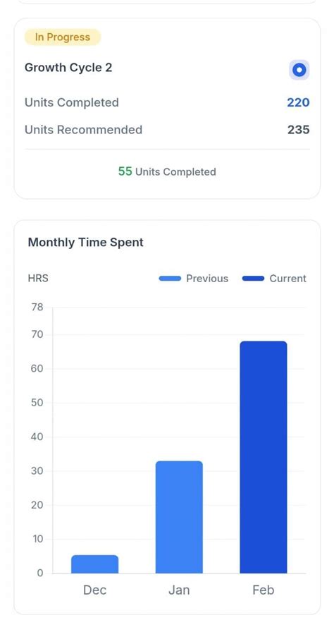consistency dataanalytics careerdevelopment learning consistency… shanmathi balakrishnan