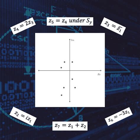 Complex Numbers Argand Diagram Assemble Lesson Plans