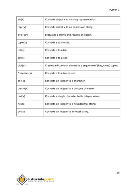 Python 3 Tutorialspoint Full Cource Bookpdf Programming Languages Computing
