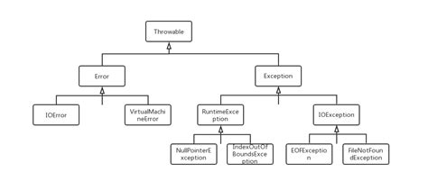 JAVA异常处理 黑猫魔法师 博客园