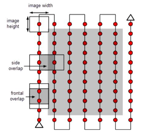 Multi Directional Coverage Of 3d Structures 11 Download Scientific
