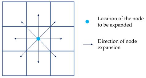 Algorithms Free Full Text Research On Path Planning Of Mobile Robot