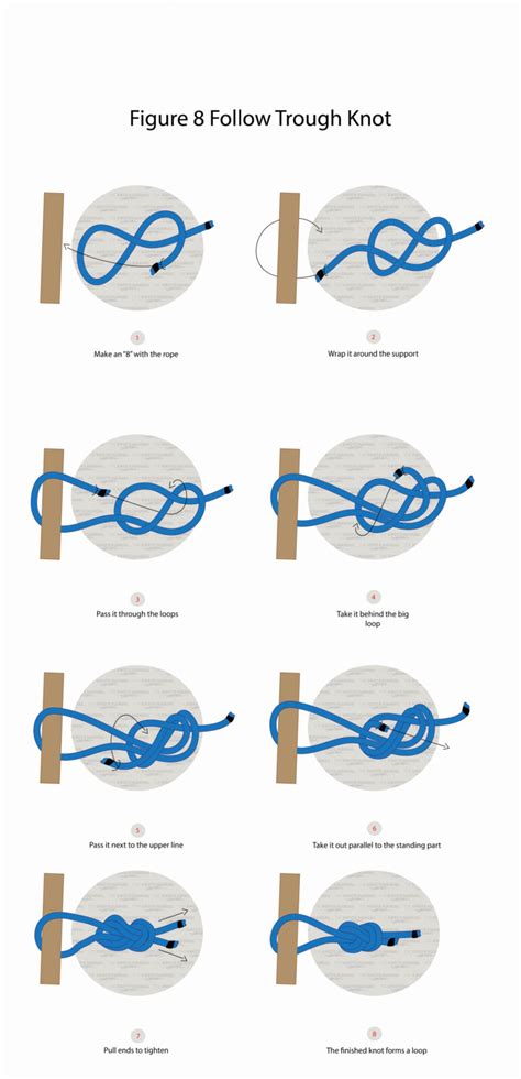 Figure 8 Follow Through Knot Step By Step Guide