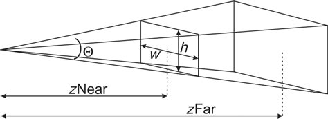 verification of visual odometry algorithms with an opengl based software tool