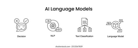 Ai Text Processing Classification Icons Included Stock Vector Royalty Free 2513567835