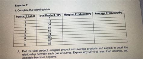 solved exercise 7 1 complete the following table average