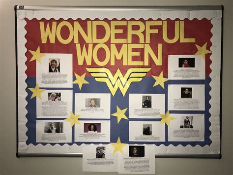 Wonderful Women Bulletin Board Ra Reslife Womens History Month