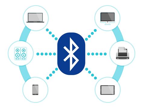 Bluetooth With IoT Coding Ninjas