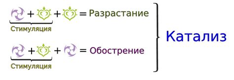 Реакция Катализ в Геншин импакт принцип работы