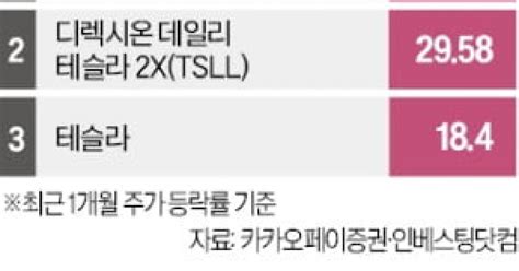 美 반도체 쓸어담은 개미수익은 마이너스