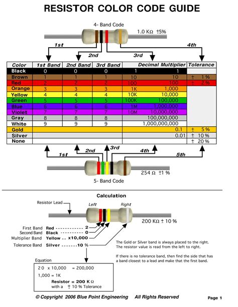40 Free Printable Resistor Color Code Charts Pdf