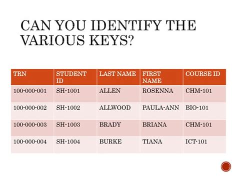 Types Of Database Keys Pptx