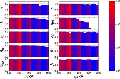 Figure 1 From Real Time Equilibrium Reconstruction By Neural Network Based On Hl 3 Tokamak