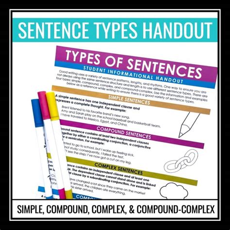 Types Of Sentences Simple Compound Complex Compound Complex Lesson