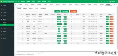 java开发常用四大框架 Java 后台开发框架 通俗易懂 腾讯云开发者社区 腾讯云