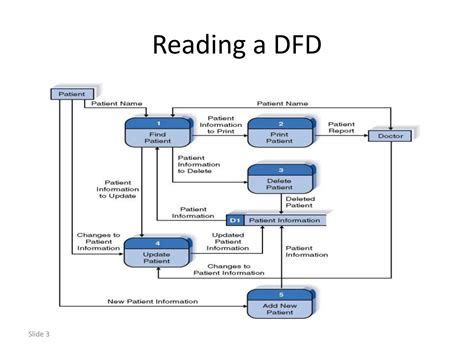 Data Flow Diagrampptx Computing Technology And Computing