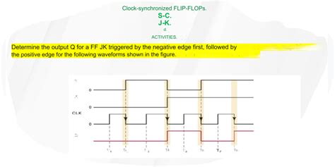 Solved Clock Synchronized
