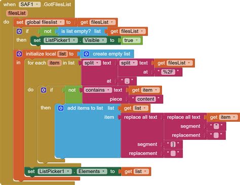 Saf App Inventor Implementation Of Storage Access Framework 421 By Timai2 Extensions Mit