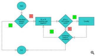 Cross Platform Expert Advisor Stops Mql5 Articles