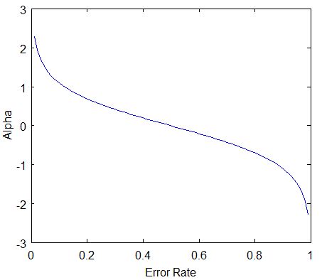 How To Implement The AdaBoost Algorithm