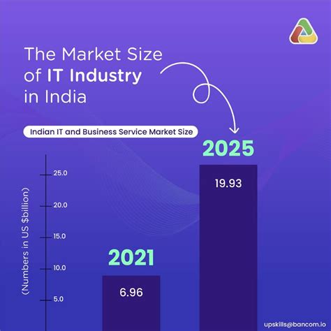 Bancom On Linkedin Bancom Salesforcedevelopment Carrer