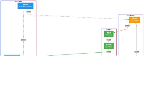 Github Roinlissd Gpu Pool Ssd Gpu Pool 数算岛ai计算平台 —— 首款支持千卡级弹性伸缩的ai云脑操作系统。深度集成pytorch