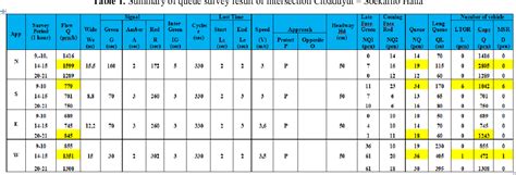 Table 1 From Development Of Pre Time Intersection Isolated Signal Using