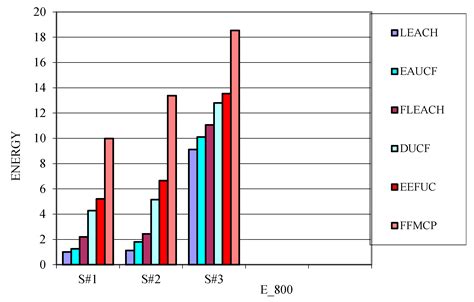 Energies Free Full Text Ffmcp Feed Forward Multi Clustering