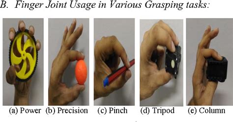Figure 2 From Design Analysis And Development Of Low Cost Underactuated Robotic Hand Semantic