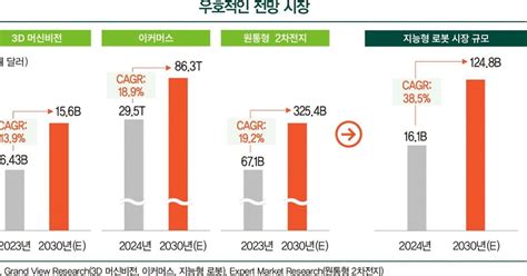 씨메스 지능형 로봇 자동화 솔루션 날개 달까