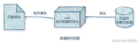 【vue】基础入门黑马vue知识点 Csdn博客