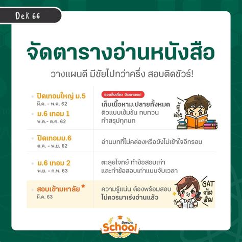 มาเเล้ว 4 วิธีเตรียมความพร้อม Tcas ยังไงไม่ให้พลาด Dek