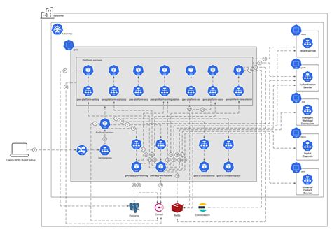 Architecture Genesys Documentation