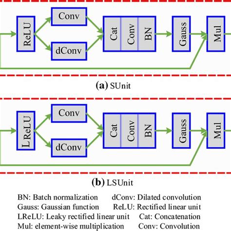 Visual Comparison Of Repaired Images Obtained By C3n S C3n L C3n D Download Scientific