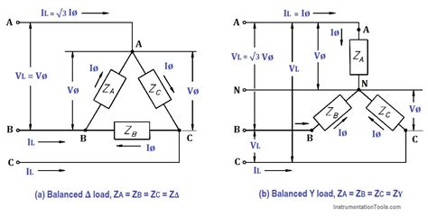 what is meant by 3 phase power wiring work