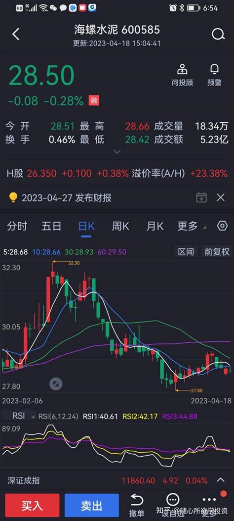 投资日记4——踩坑的海螺水泥 知乎