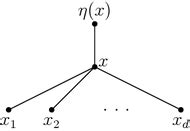 The Vertex X And Its Neighborhood Download Scientific Diagram