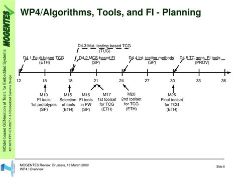 Ppt Wp4 Algorithms Tools And Fault Injection Powerpoint