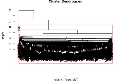 利用r语言进行聚类分析实战（数据代码可视化详细分析）基于 R 语言的聚类分析算法及实例应用 Csdn博客